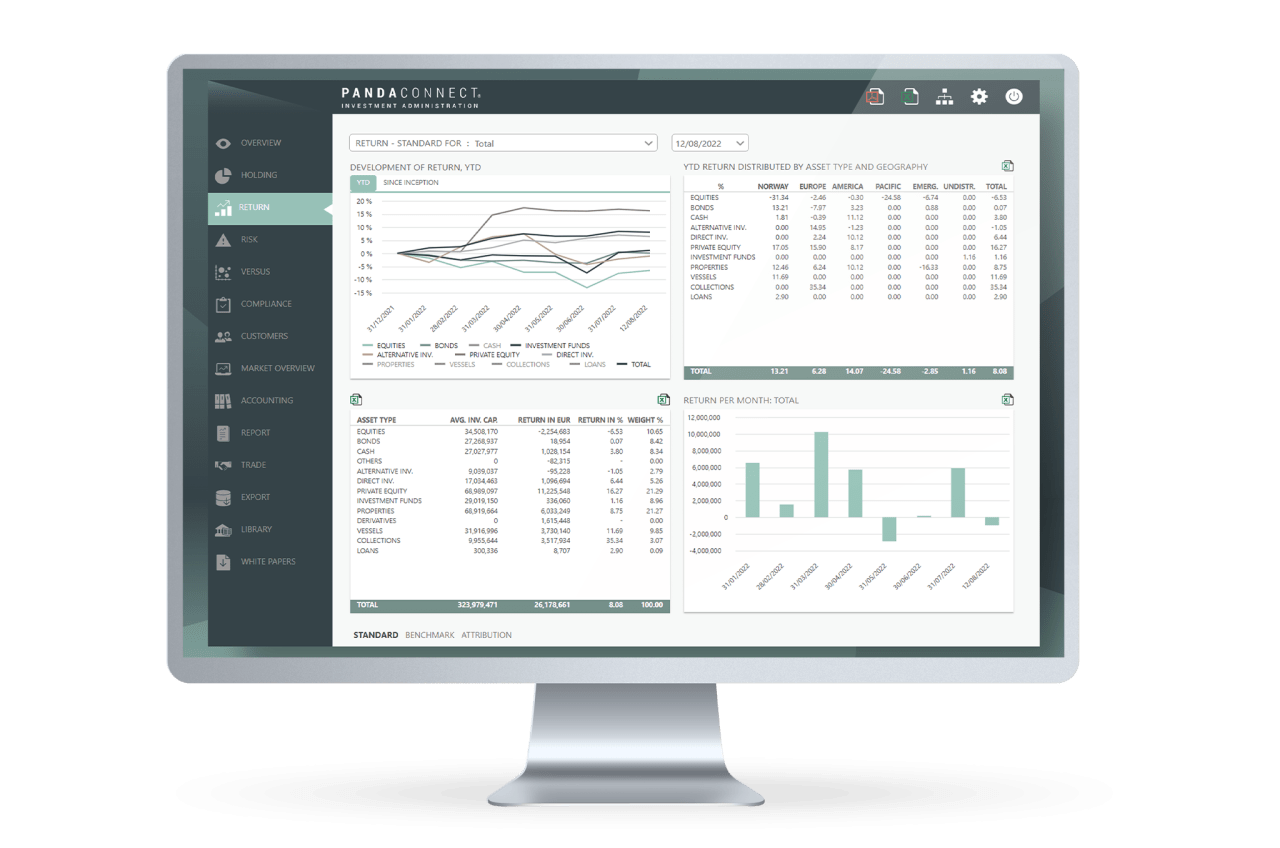 Investment Accounting - PandaConnect